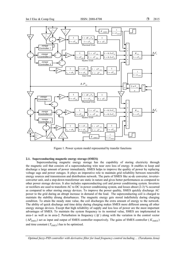 Optimal Fuzzy Pid Controller With Derivative Filter For Load Frequency