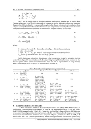 A simplified spatial modulation MISO-OFDM scheme | PDF