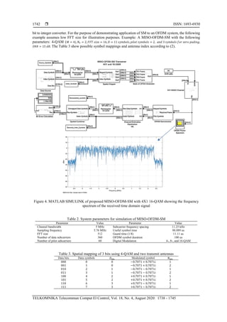 A simplified spatial modulation MISO-OFDM scheme | PDF