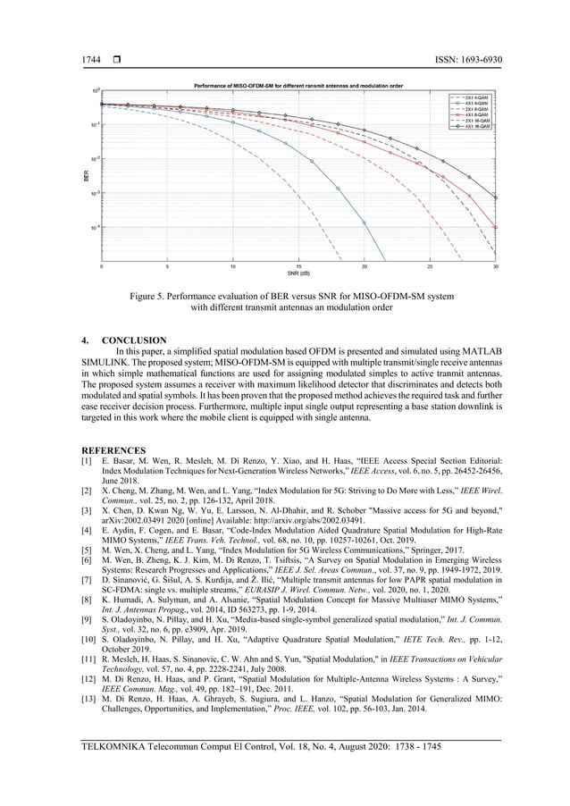 A simplified spatial modulation MISO-OFDM scheme | PDF