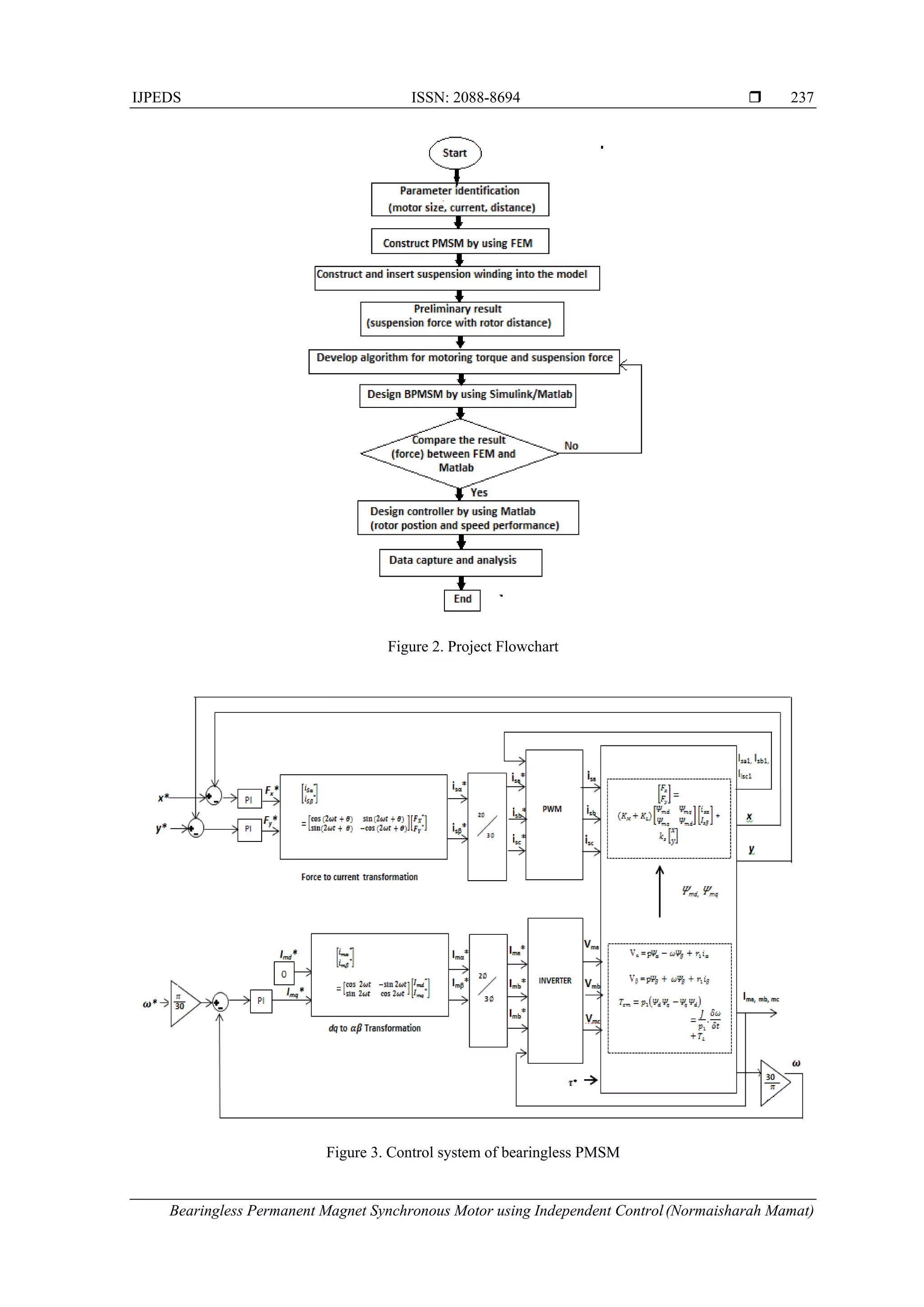 Bearingless Permanent Magnet Synchronous Motor using Independent ...