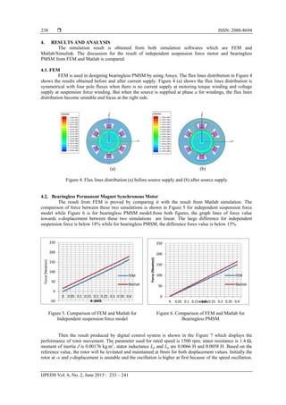 Bearingless Permanent Magnet Synchronous Motor using Independent Control | PDF