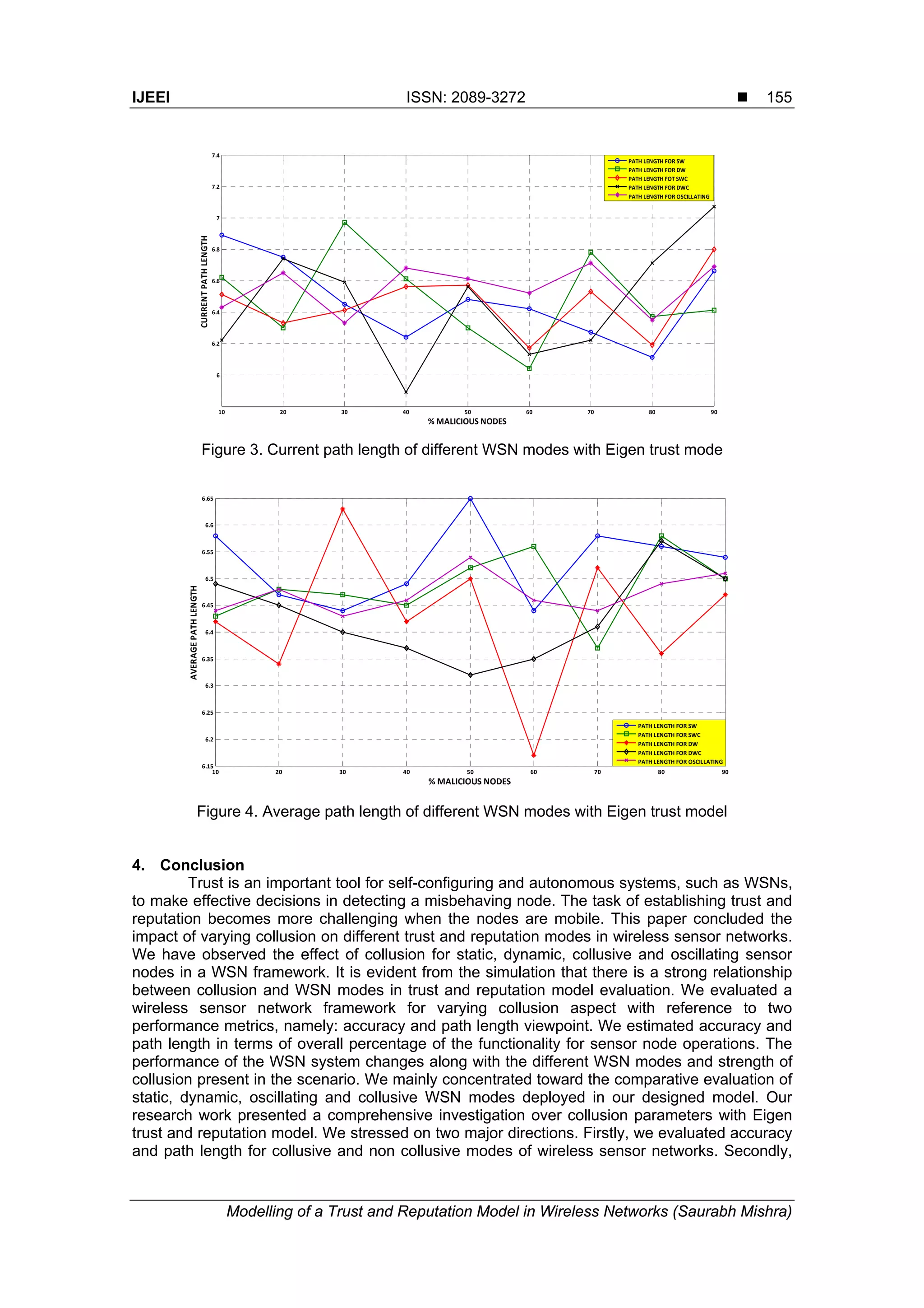 Modelling of A Trust and Reputation Model in Wireless Networks | PDF