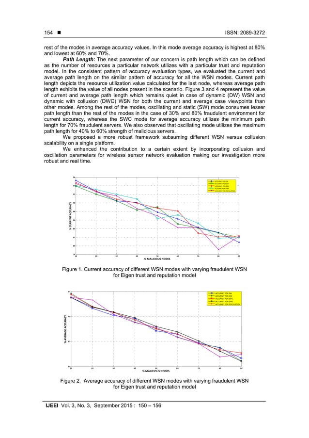 Modelling of A Trust and Reputation Model in Wireless Networks | PDF