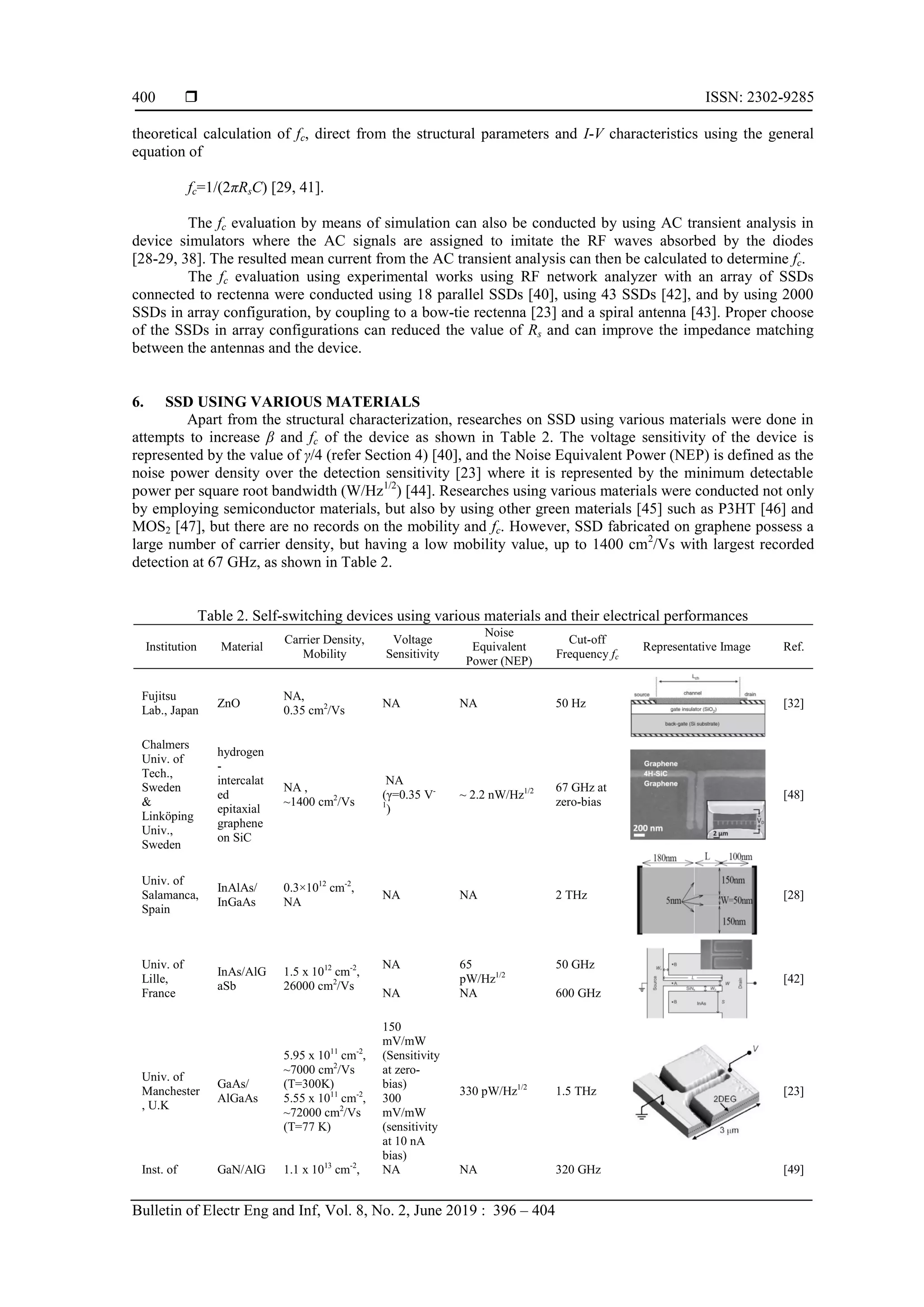 Self-switching diodes as RF rectifiers: evaluation methods and current ...