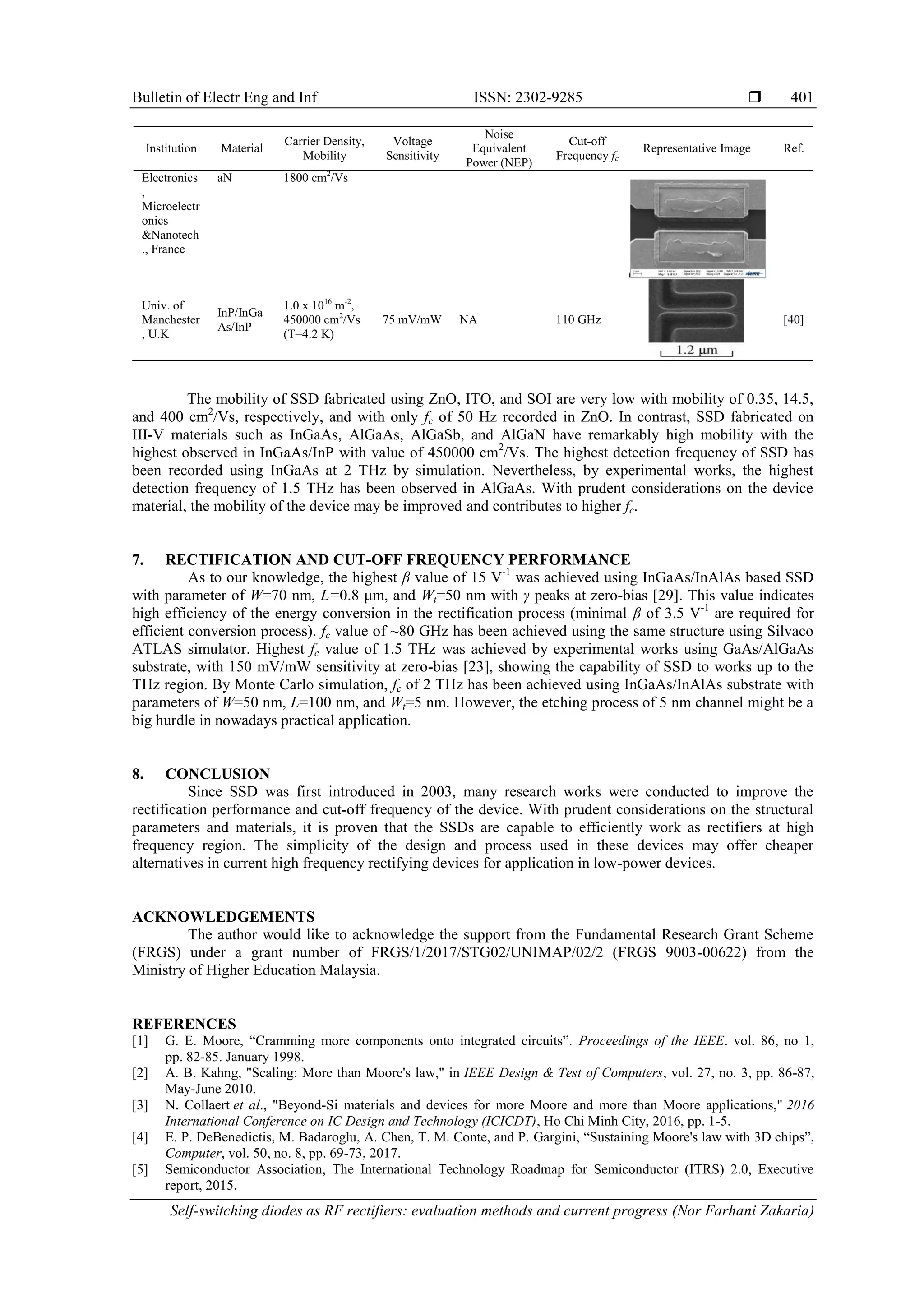 Self-switching diodes as RF rectifiers: evaluation methods and current ...