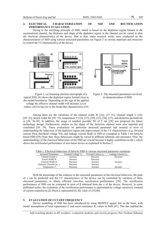 Self-switching diodes as RF rectifiers: evaluation methods and current progress | PDF