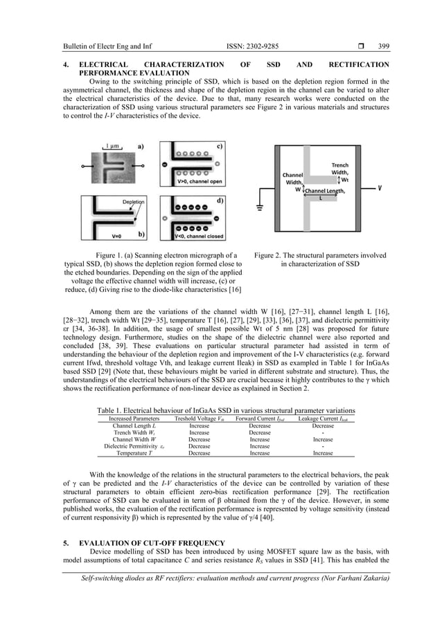 Self-switching diodes as RF rectifiers: evaluation methods and current progress | PDF
