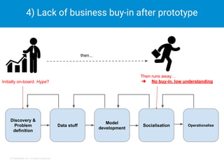 Big Data LDN 2018: HOW AUTOMATION CAN ACCELERATE THE DELIVERY OF MACHINE LEARNING | PPT