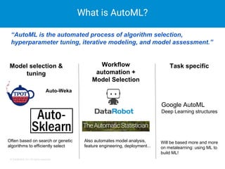 Big Data LDN 2018: HOW AUTOMATION CAN ACCELERATE THE DELIVERY OF MACHINE LEARNING | PDF | Cloud ...