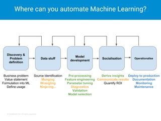 Big Data LDN 2018: HOW AUTOMATION CAN ACCELERATE THE DELIVERY OF MACHINE LEARNING | PDF | Cloud ...