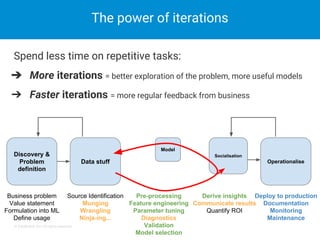 Big Data LDN 2018: HOW AUTOMATION CAN ACCELERATE THE DELIVERY OF MACHINE LEARNING | PPT