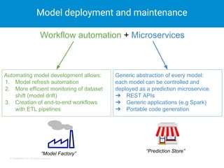 Big Data LDN 2018: HOW AUTOMATION CAN ACCELERATE THE DELIVERY OF MACHINE LEARNING | PDF | Cloud ...