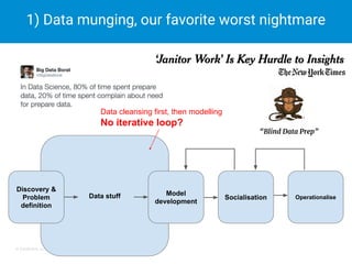Big Data LDN 2018: HOW AUTOMATION CAN ACCELERATE THE DELIVERY OF MACHINE LEARNING | PDF | Cloud ...
