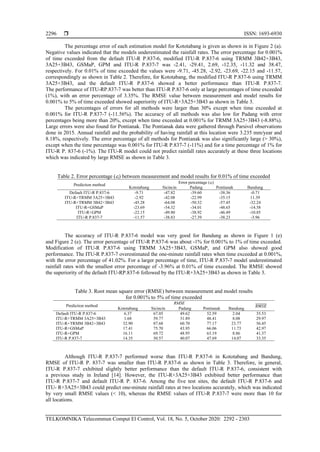 International Telecommunication Union-Radiocommunication Sector P.837-6 and P.837-7 performance ...