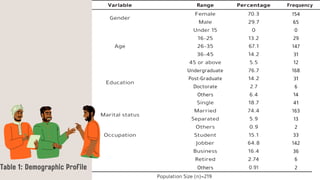 Paper Presentation_Sustainable Hospitality Operations.pdf