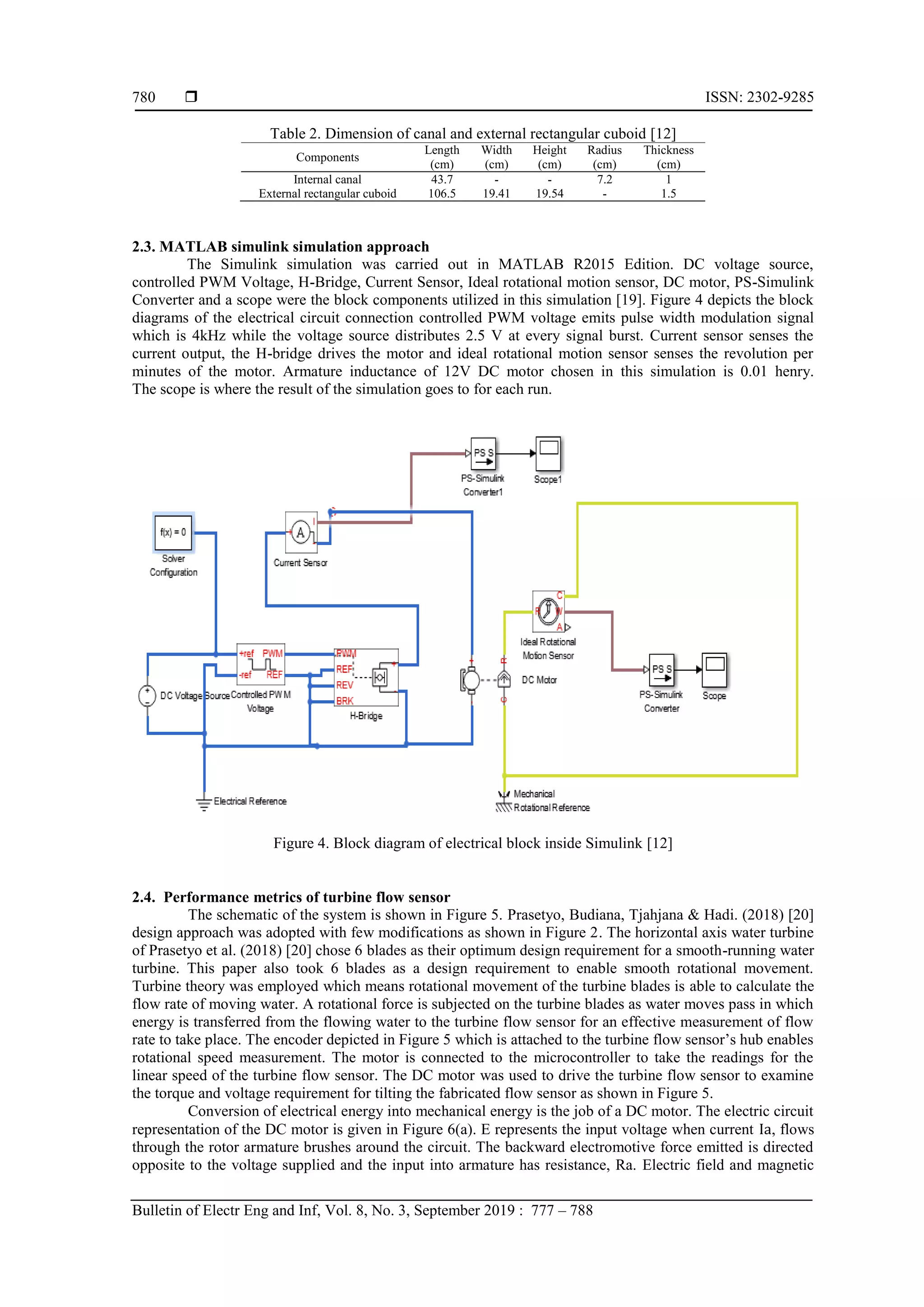 Design Simulation And Practical Experimentation Of Miniaturized