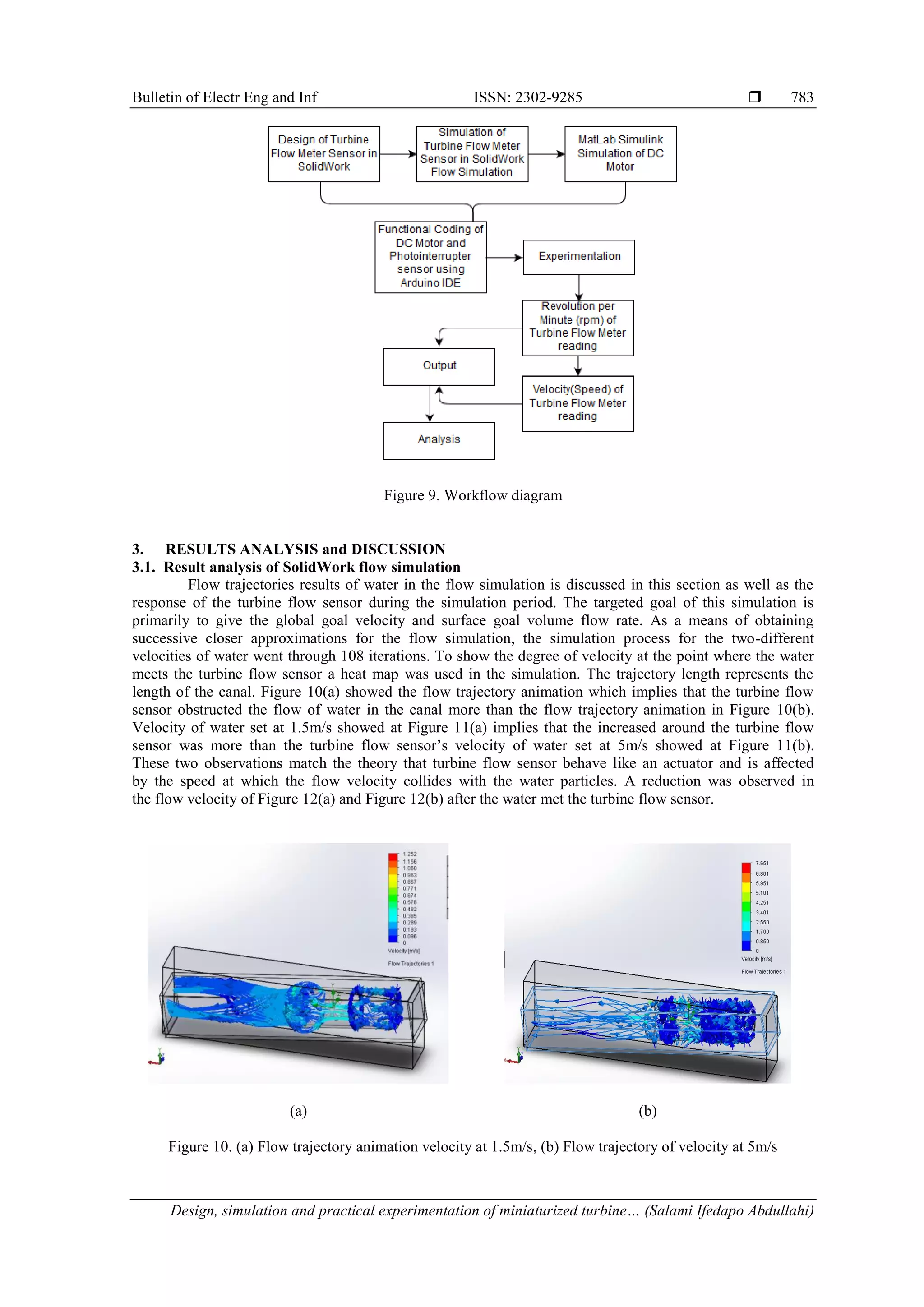 Design Simulation And Practical Experimentation Of Miniaturized