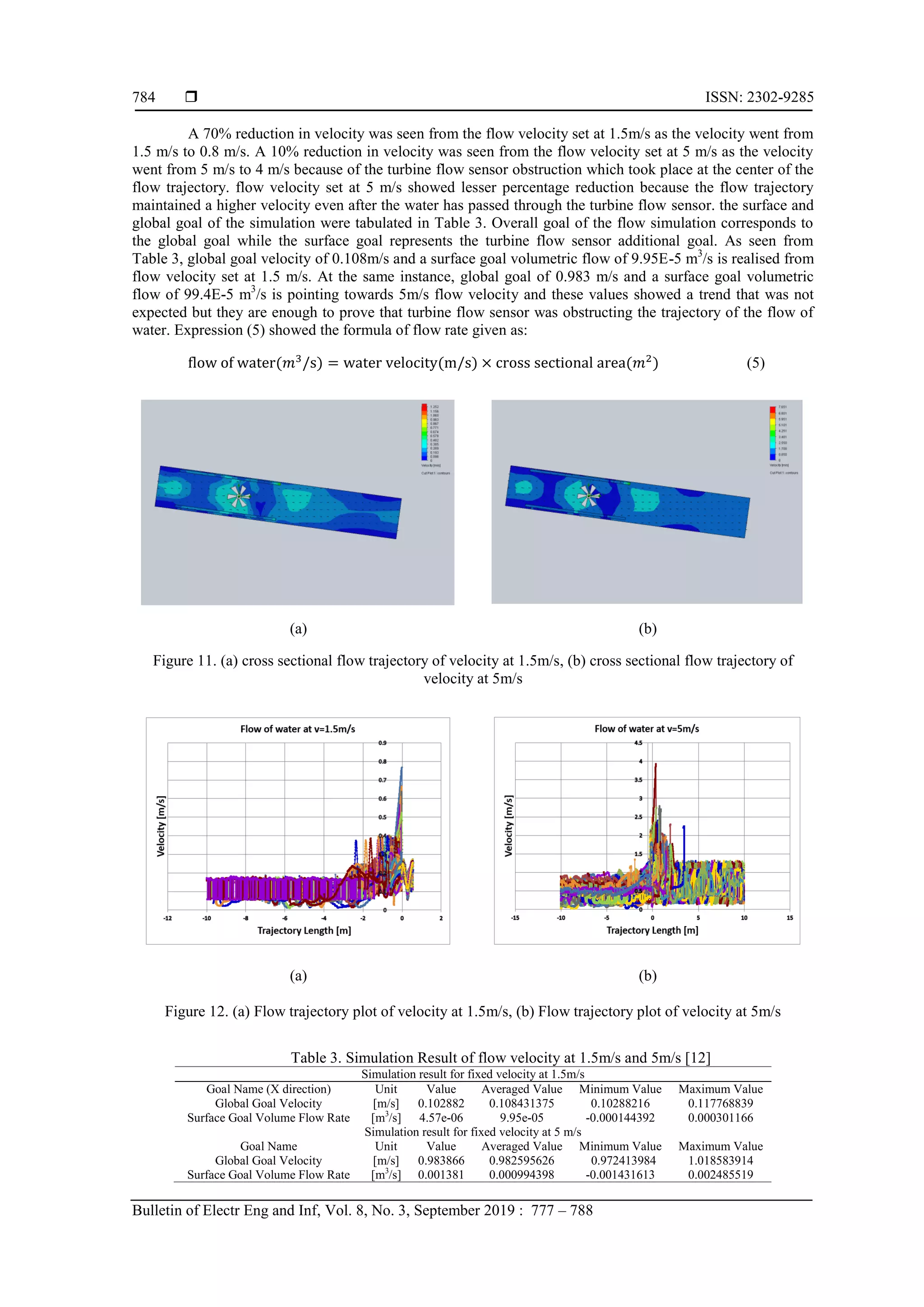 Design, simulation and practical experimentation of miniaturized turbine flow sensor for flow ...