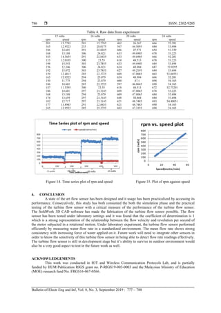 Design, simulation and practical experimentation of miniaturized turbine flow sensor for flow ...