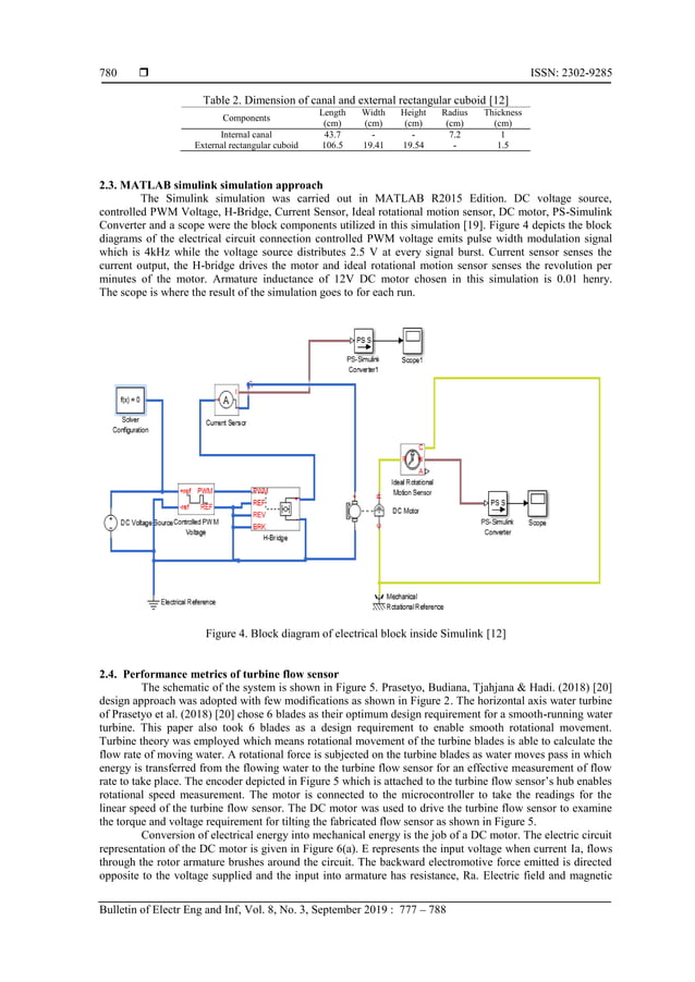 Design, simulation and practical experimentation of miniaturized turbine flow sensor for flow ...