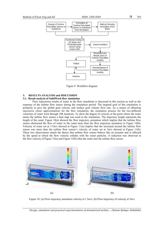 Design, simulation and practical experimentation of miniaturized turbine flow sensor for flow ...