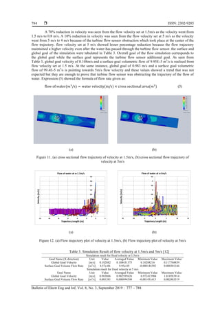 Design, simulation and practical experimentation of miniaturized turbine flow sensor for flow ...