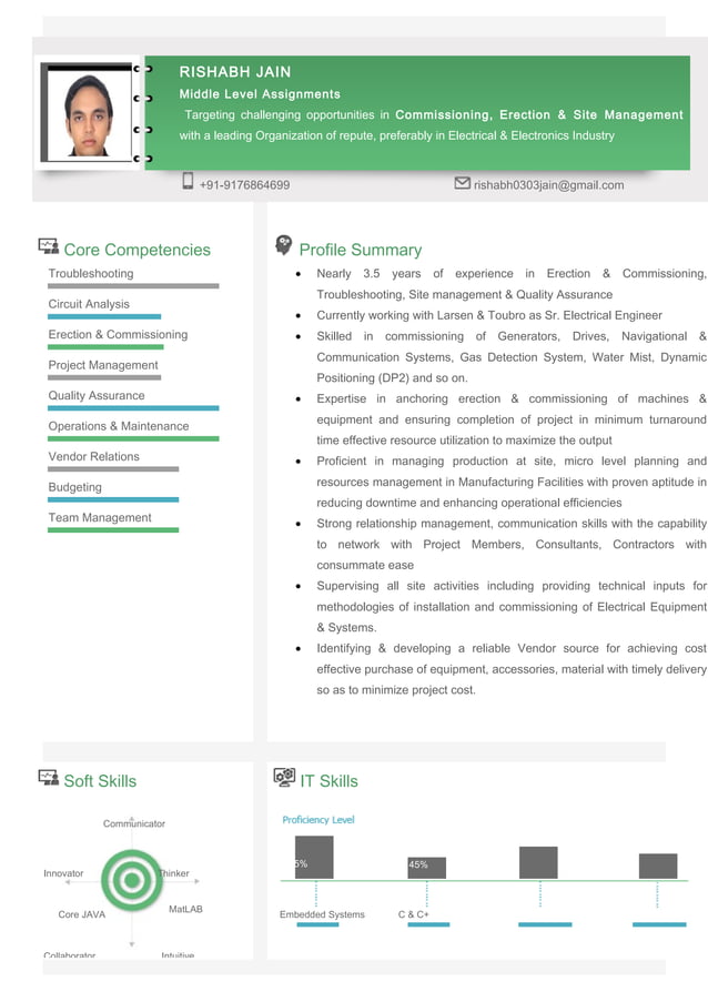 Rishabh Resume | PDF