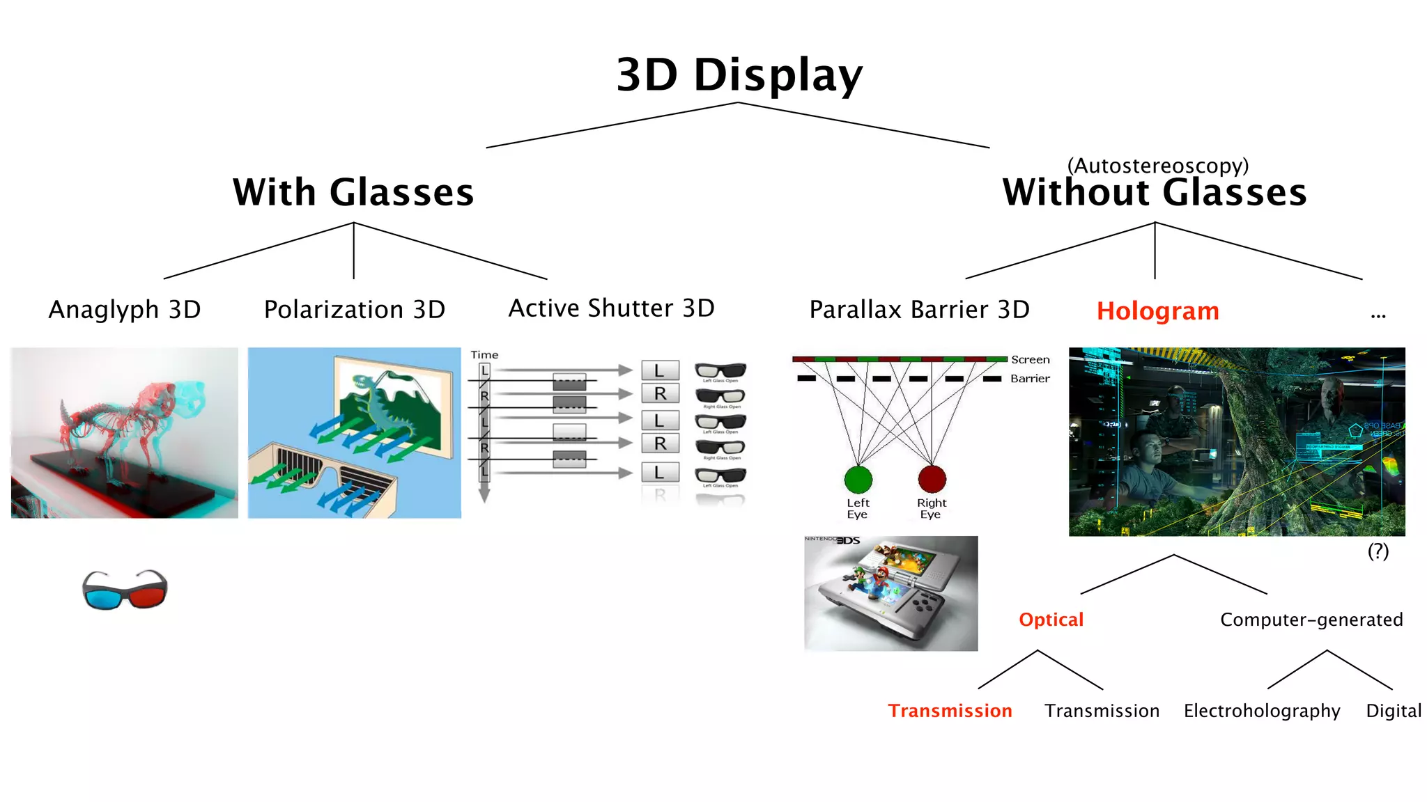 [Paper Presentation] Combining Optical Holograms with Interactive Computer Graphics | PPT