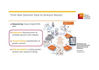 Festival of Genomics 2016 London: Analyze Genomes: Modeling and ...