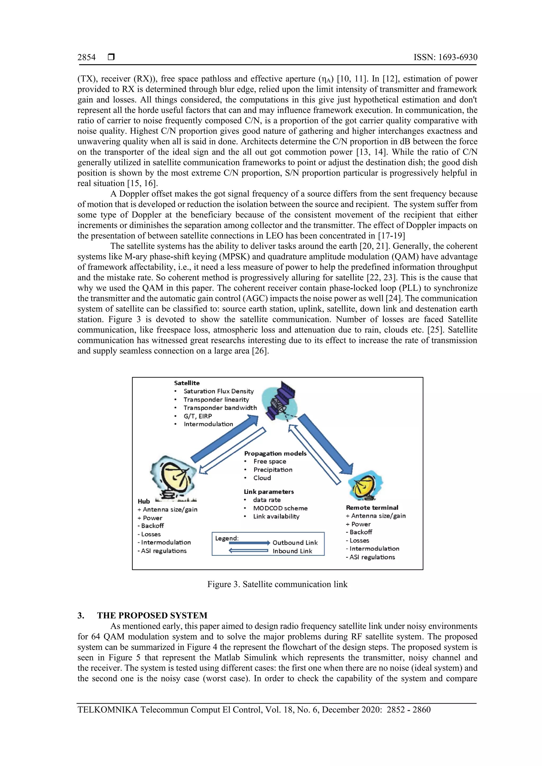 Design and software implementation of radio frequency satellite link based on SDR under noisy ...
