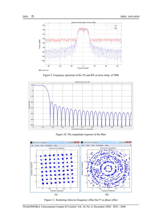 Design and software implementation of radio frequency satellite link based on SDR under noisy ...