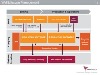 Production & Well Work Reporting: 7 Keys to Success | PPTX