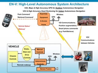 Chris Borroni-Bird - Reinventing the Automobile (Electric Networked ...