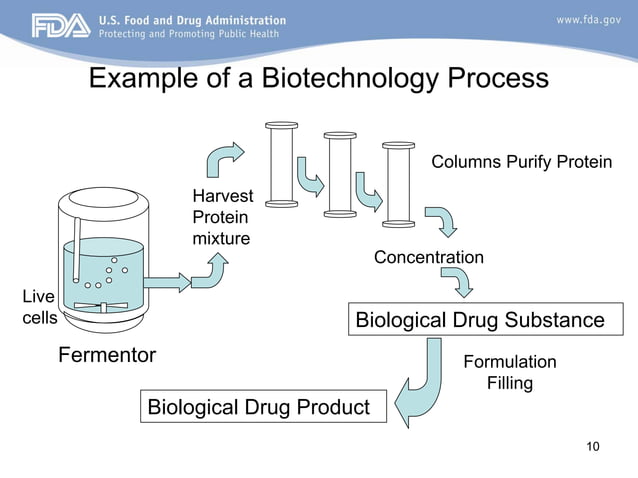 FDA Presentation on Biologics | PDF | Pharmaceutical Industry | Industries