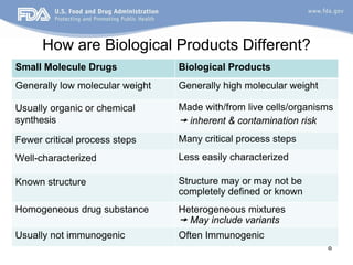 FDA Presentation on Biologics | PDF