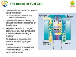 "Grid-Interactive Systems- A Matter of Energy Storage" w/ Dr Jeffery ...
