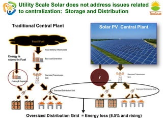 "Grid-Interactive Systems- A Matter of Energy Storage" w/ Dr Jeffery ...