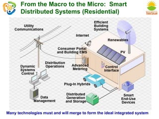 "Grid-Interactive Systems- A Matter of Energy Storage" w/ Dr Jeffery ...