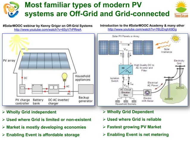"Grid-Interactive Systems- A Matter of Energy Storage" w/ Dr Jeffery ...