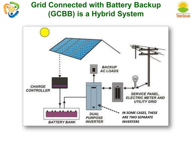 "Grid-Interactive Systems- A Matter of Energy Storage" w/ Dr Jeffery ...