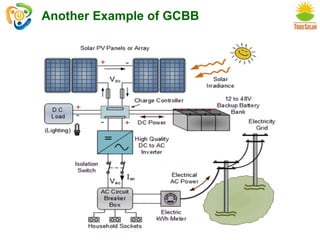 "Grid-Interactive Systems- A Matter of Energy Storage" w/ Dr Jeffery ...