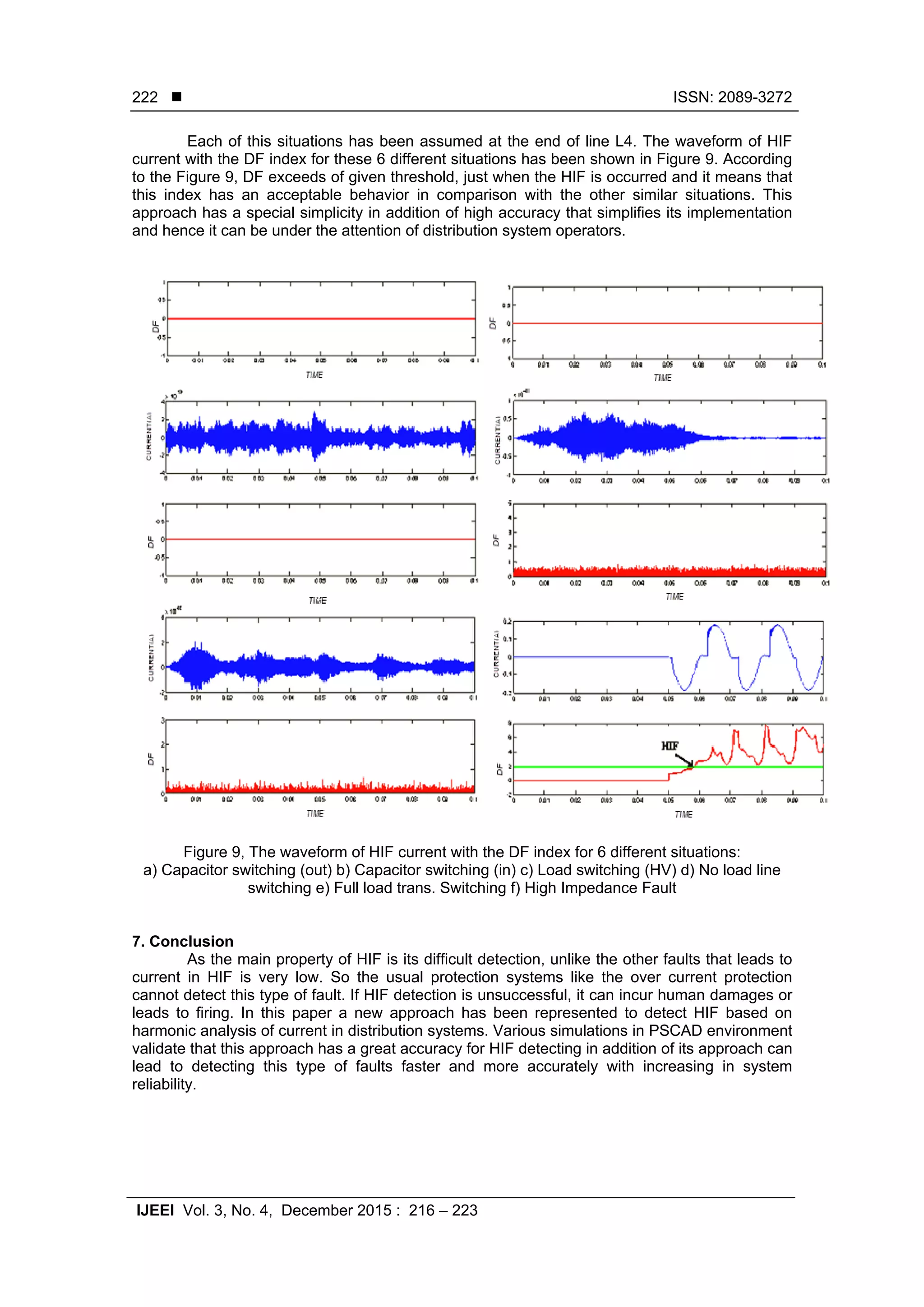 High Impedance Fault Detection In Power Distribution Networks With Use
