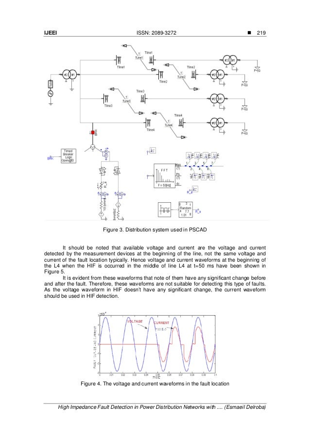 High Impedance Fault Detection In Power Distribution Networks With Us…