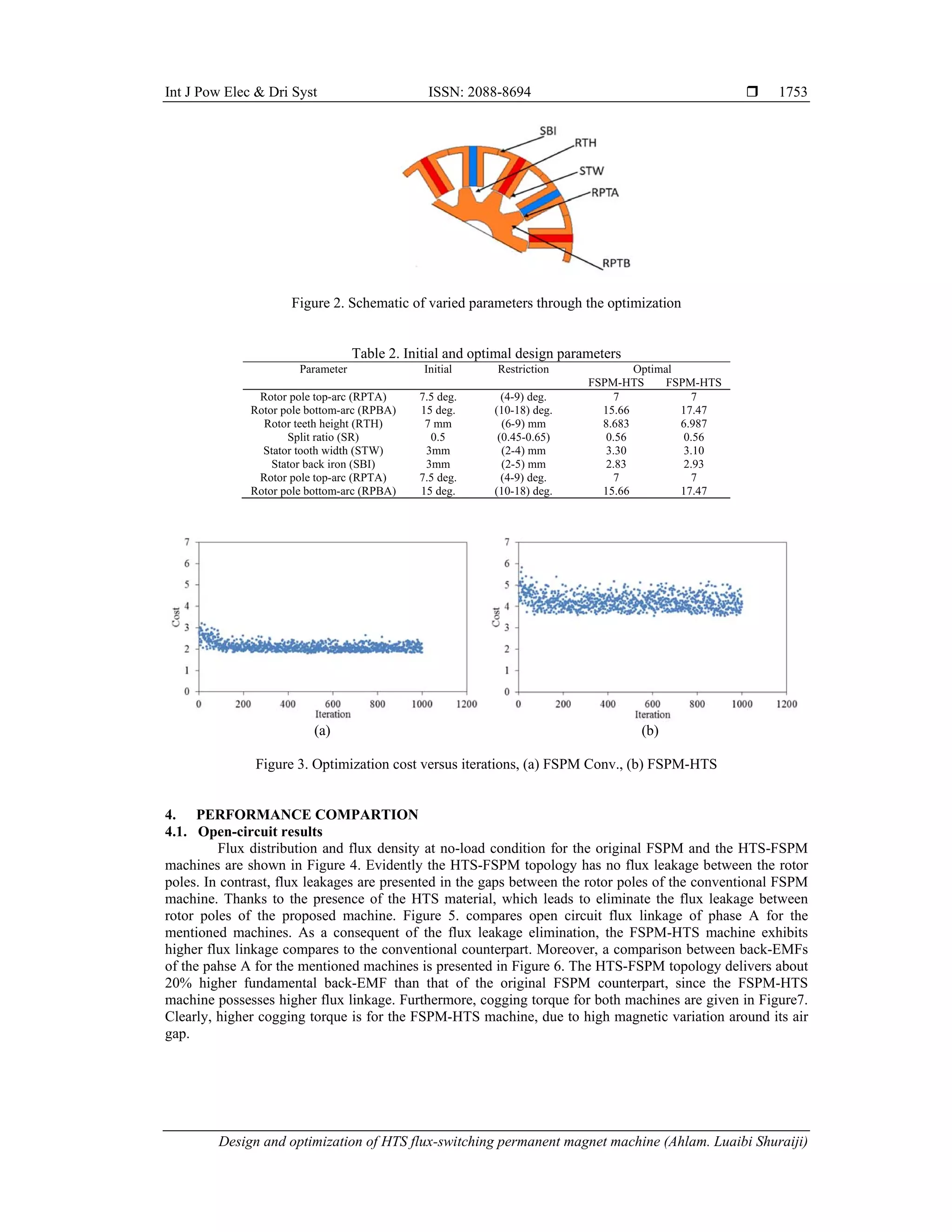 Design and optimization of HTS flux-switching permanent magnet machine | PDF