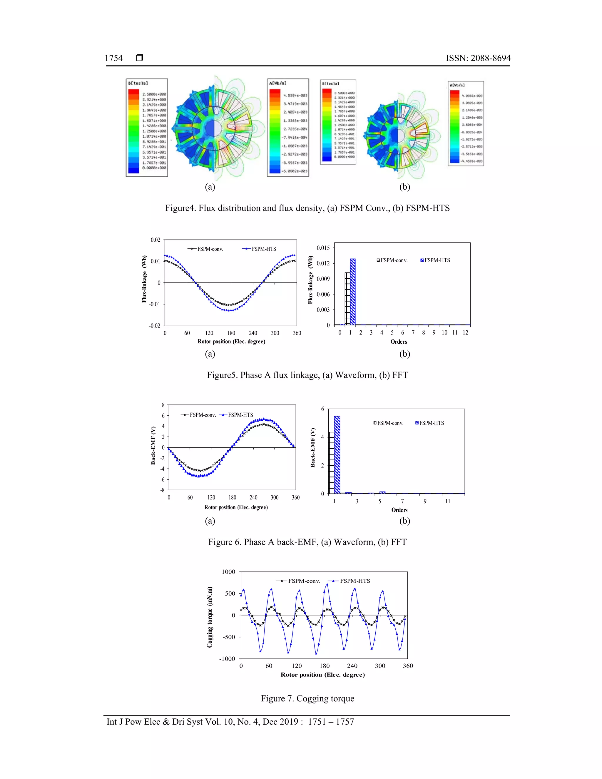 Design and optimization of HTS flux-switching permanent magnet machine | PDF