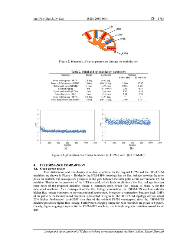 Design and optimization of HTS flux-switching permanent magnet machine | PDF