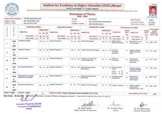 B.Sc _All Marksheet | PDF