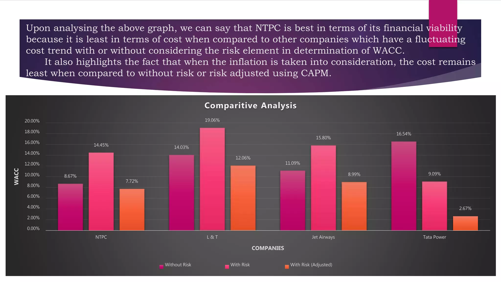 WACC | PPT