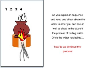 061 animation in ohp (boiling water) | PPT